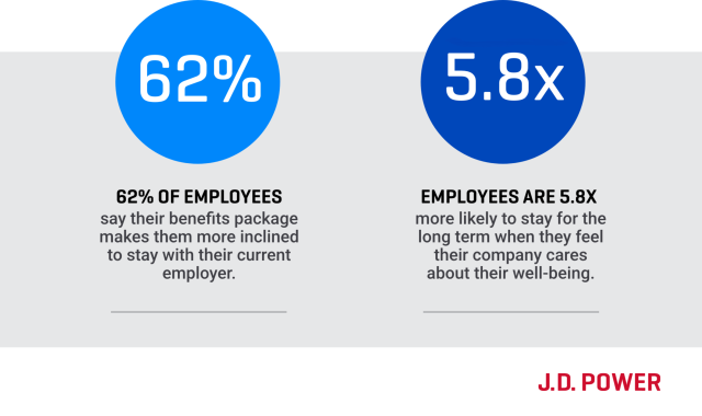Winning New Business Strategies for Commercial Health Plans | JD Power